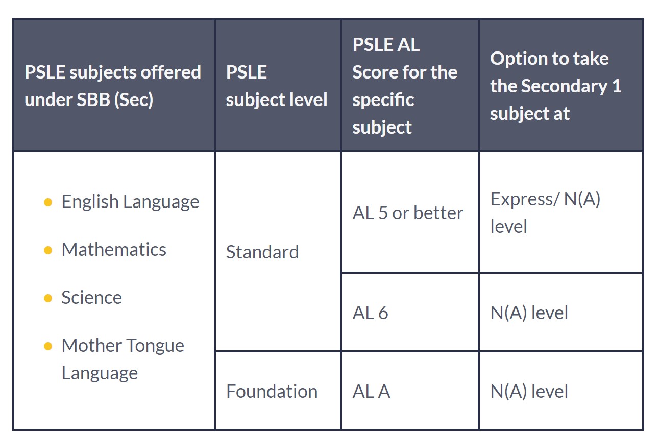 Full Subject Based Banding (FSBB)