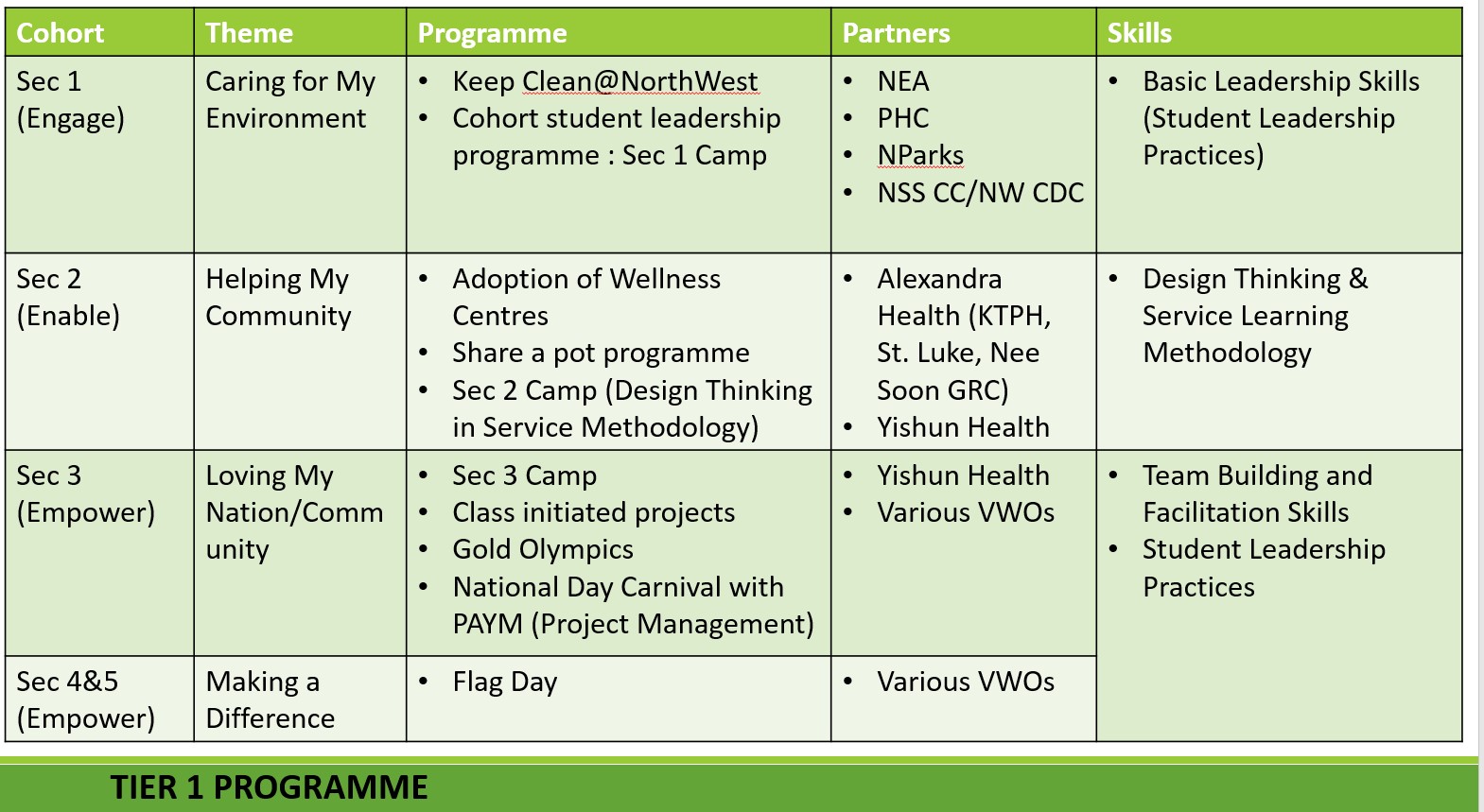 Learning for Life Programme