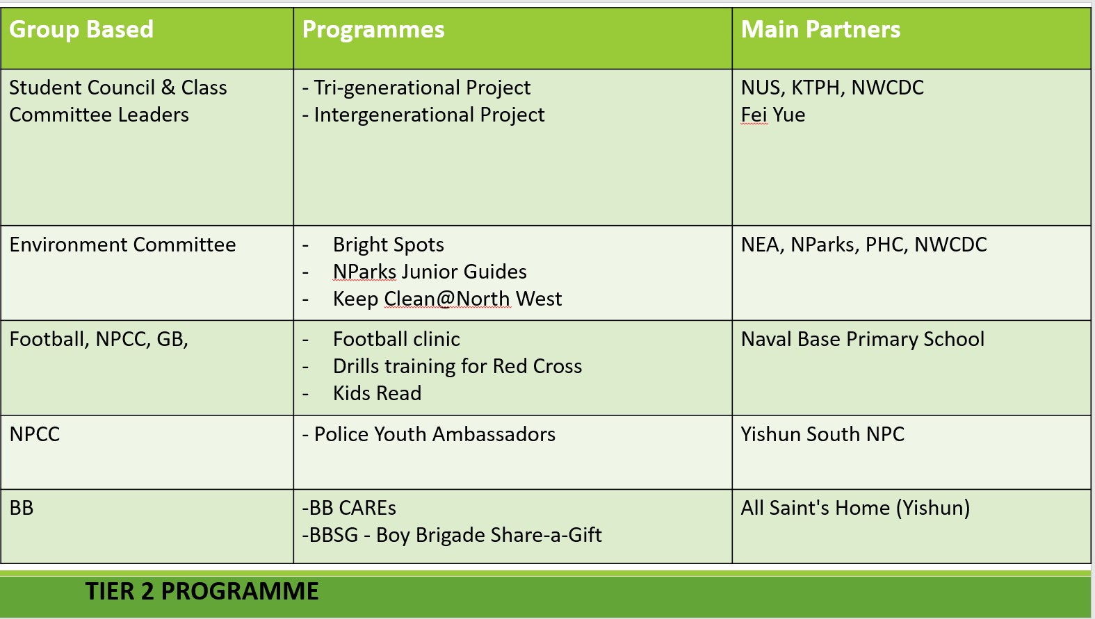 Learning for Life Programme