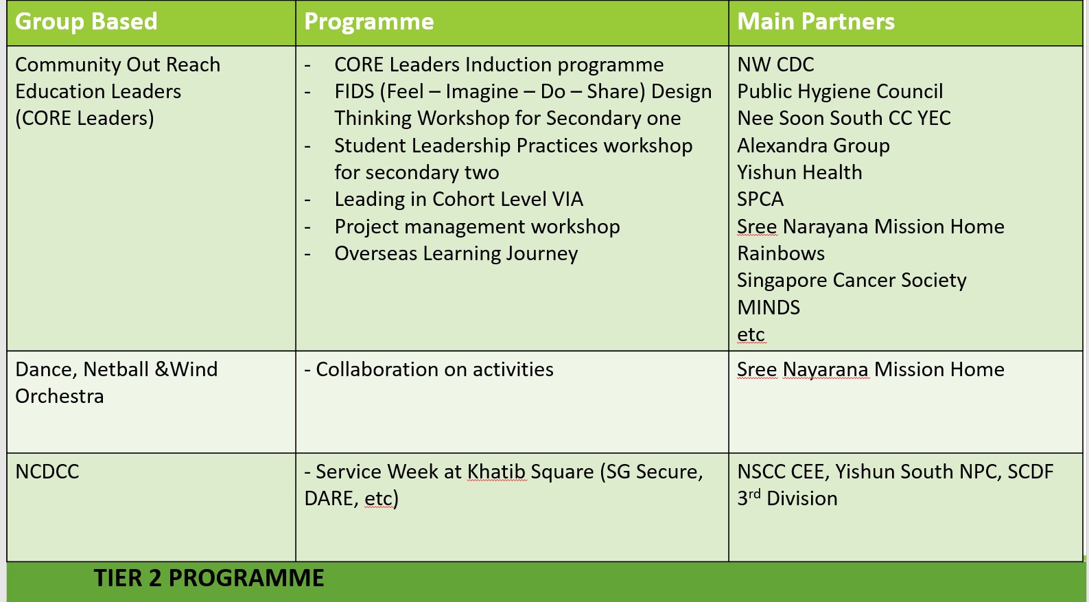 Learning for Life Programme